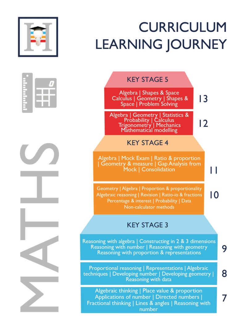 Maths | Best School in Middlesex | Harlington School
